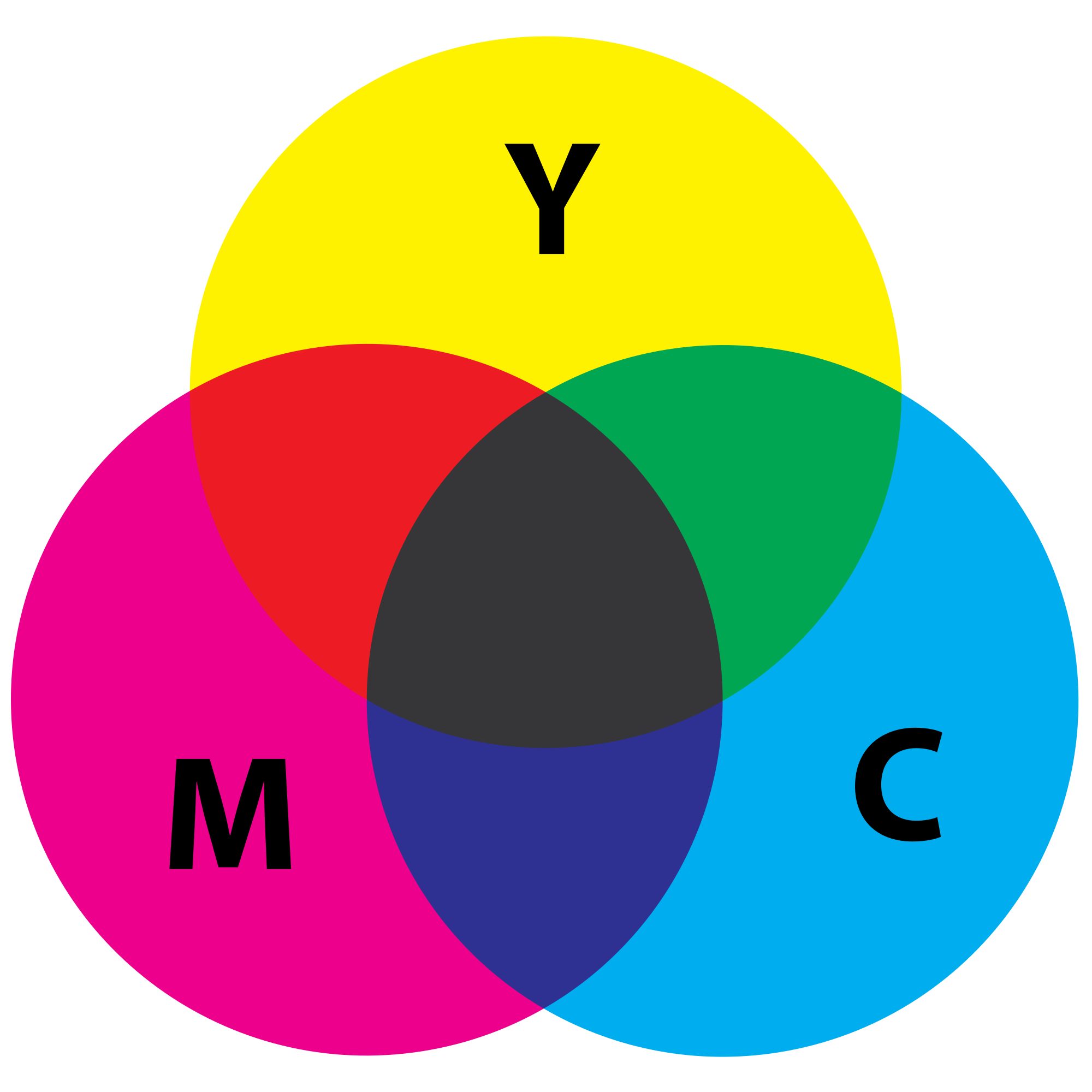 CMYK_subtractive_color_mixing.svg | - Knoow